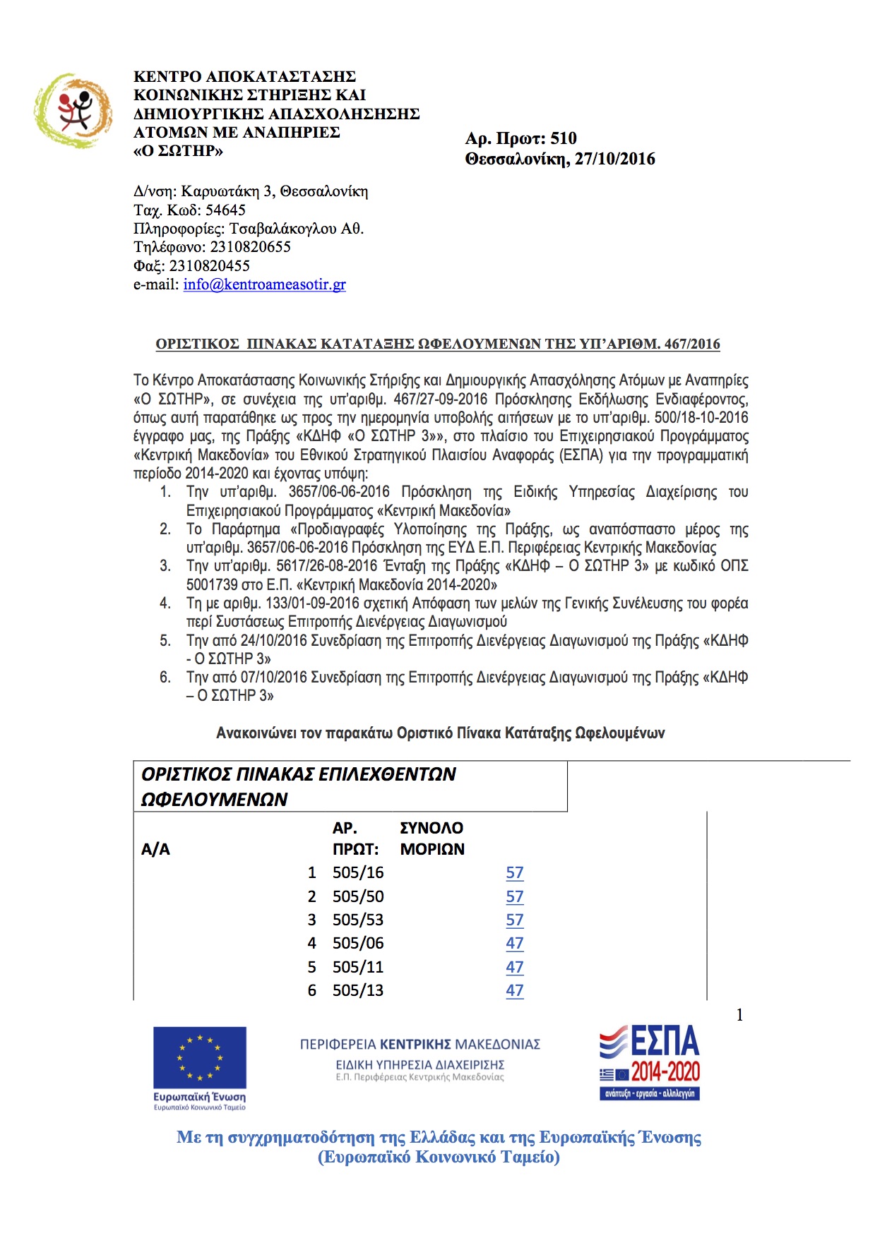 ΚΕΝΤΡΟ Α.Μ.Ε.Α. «Ο ΣΩΤΗΡ» - ΟΡΙΣΤΙΚΟΣ ΠΙΝΑΚΑΣ ΚΑΤΑΤΑΞΗΣ ΩΦΕΛΟΥΜΕΝΩΝ ΤΗΣ ...