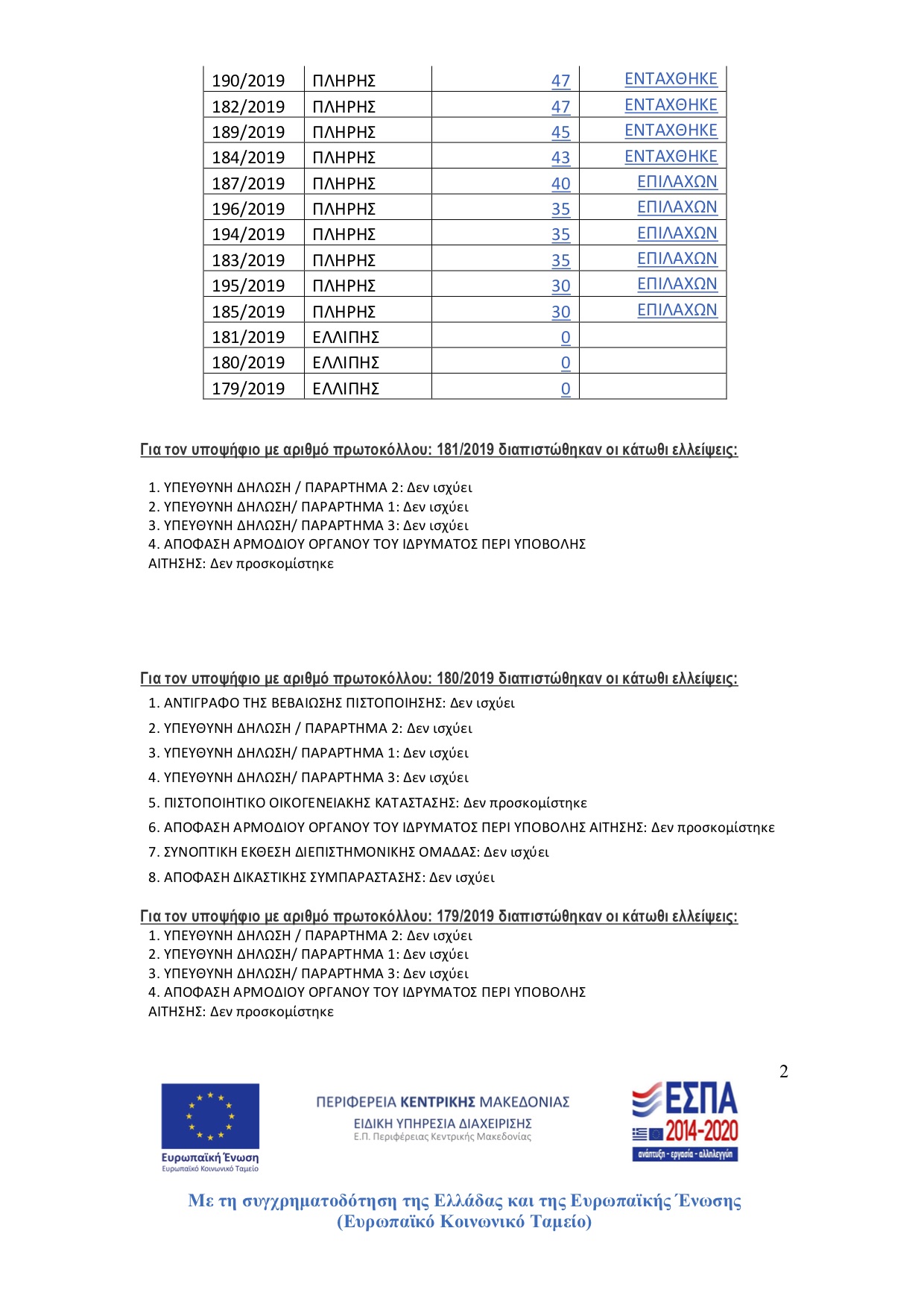 ΚΕΝΤΡΟ Α.Μ.Ε.Α. «Ο ΣΩΤΗΡ» - ΟΡΙΣΤΙΚΟΣ ΠΙΝΑΚΑΣ ΚΑΤΑΤΑΞΗΣ ΩΦΕΛΟΥΜΕΝΩΝ ΤΗΣ ...