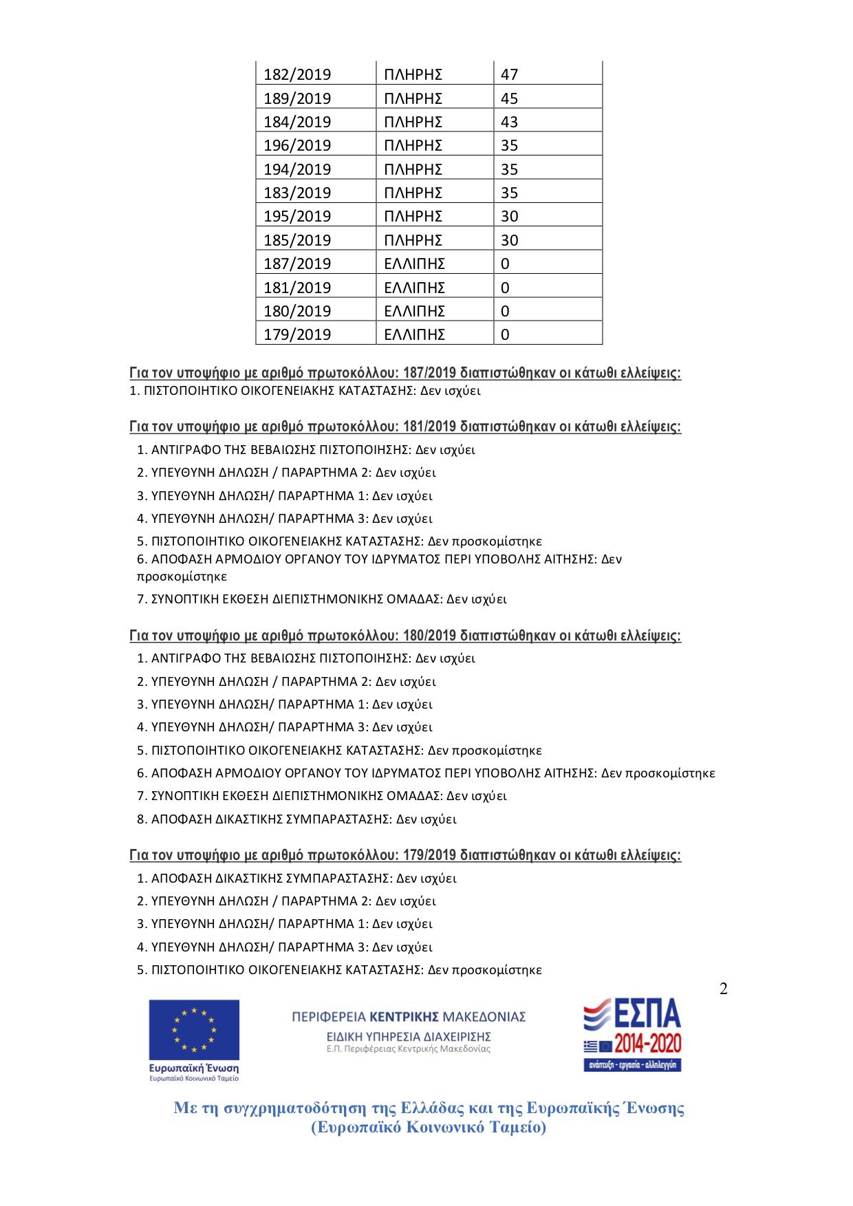 ΚΕΝΤΡΟ Α.Μ.Ε.Α. «Ο ΣΩΤΗΡ» - ΠΡΟΣΩΡΙΝΟΣ ΠΙΝΑΚΑΣ ΚΑΤΑΤΑΞΗΣ ΩΦΕΛΟΥΜΕΝΩΝ ...